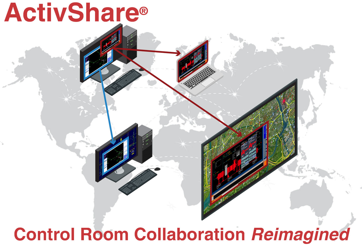 ActivShare: Control Room Collaboration Reimagined